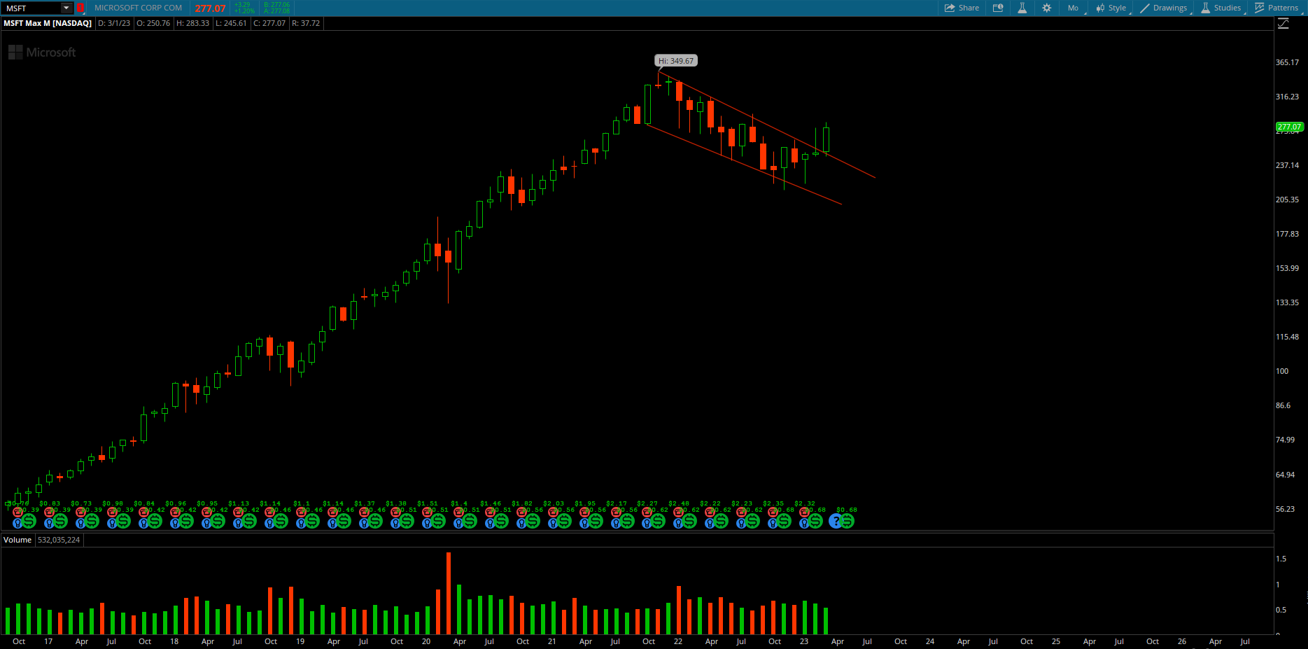 Quarter Outlook « 2 Day Trader