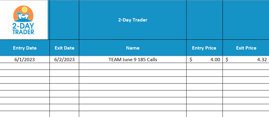 June Trade Log « 2 Day Trader